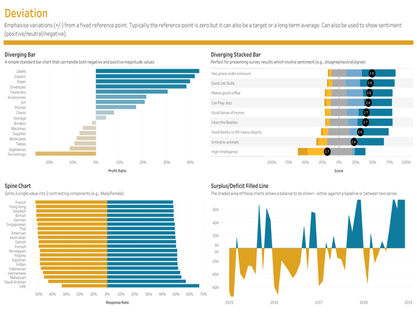Tableau“优分享” | 升级版「数据可视化辞典」，助你轻松 Get 最佳图形 - 知乎