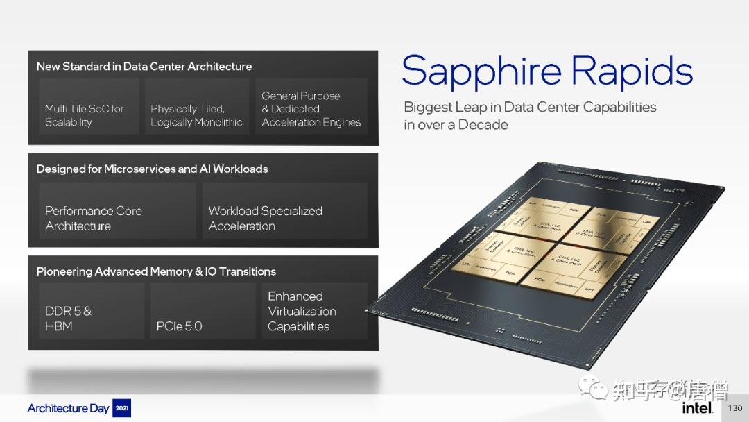Intel架构日2021完整资料（195页，附下载链接） - 知乎