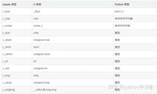 厉害了，Python也能使用动态链接库，你get到了没 - 知乎