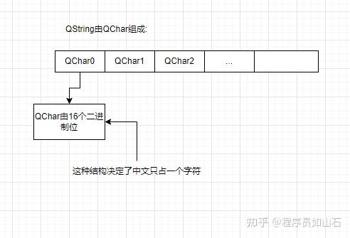 QString的解析与常用功能 - 知乎