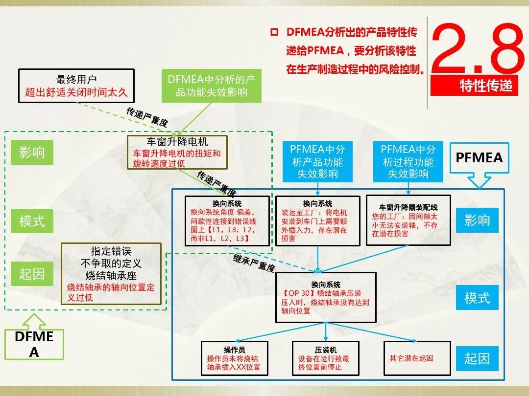 图解新版FMEA七步法（附表单） - 知乎