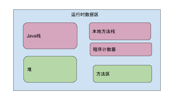 简述jvm基础（二）：java内存区域与内存溢出异常 知乎