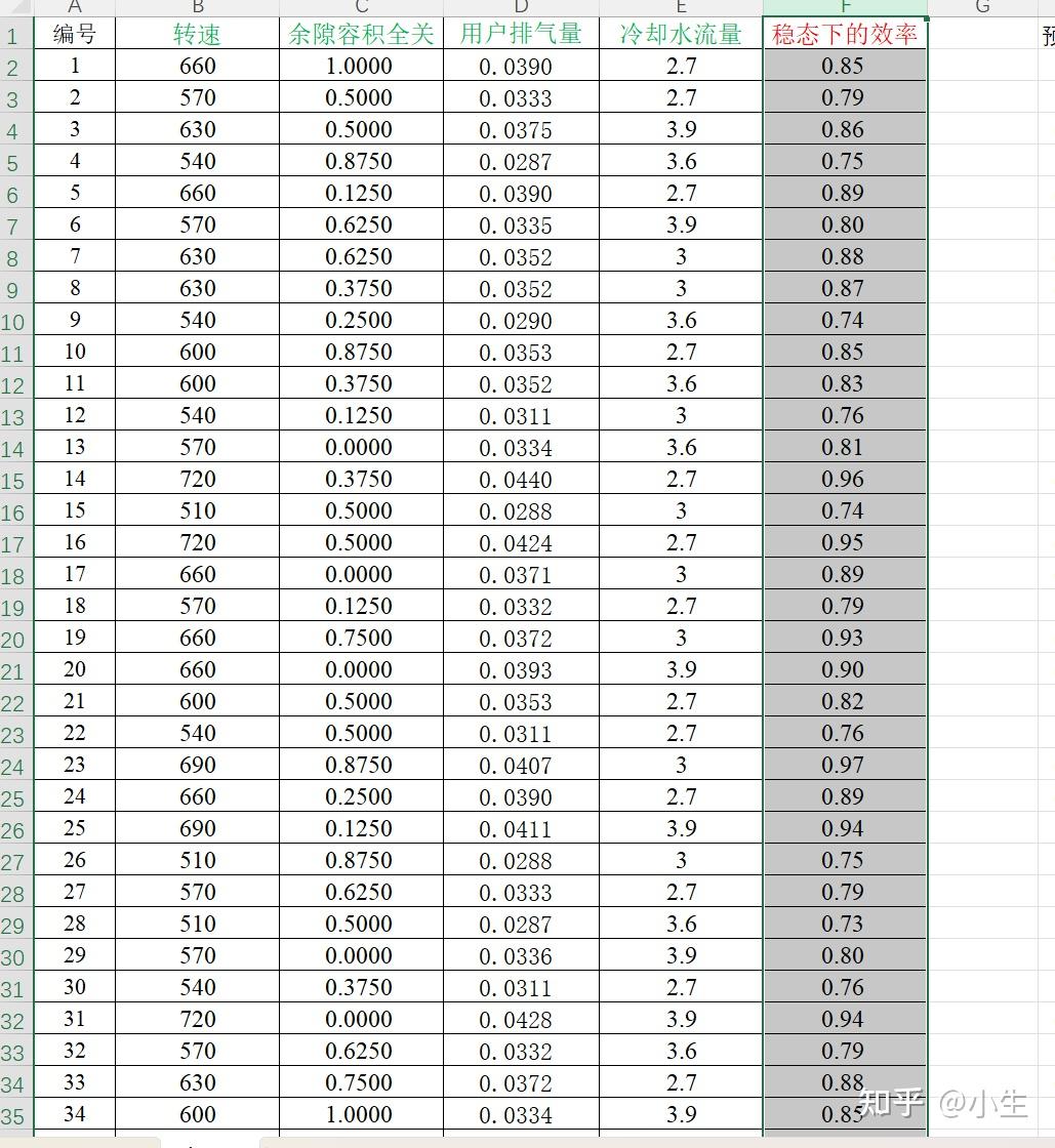金枪鱼群优化BP神经网络（TSOBP）实现数据预测（Matlab代码） - 知乎
