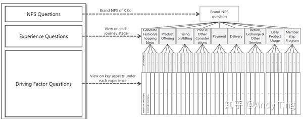 NPS是什么？怎么用？完整NPS介绍和应用案例 - 知乎
