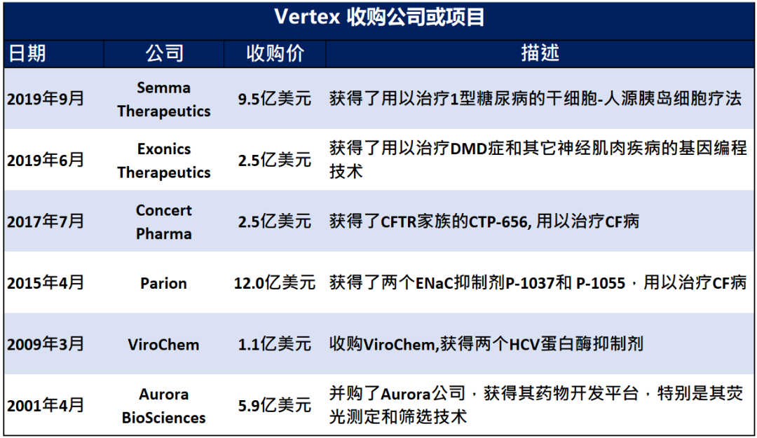 Fiona Yu专栏 | 从不被看好到550亿美元市值的Vertex传奇 - 知乎