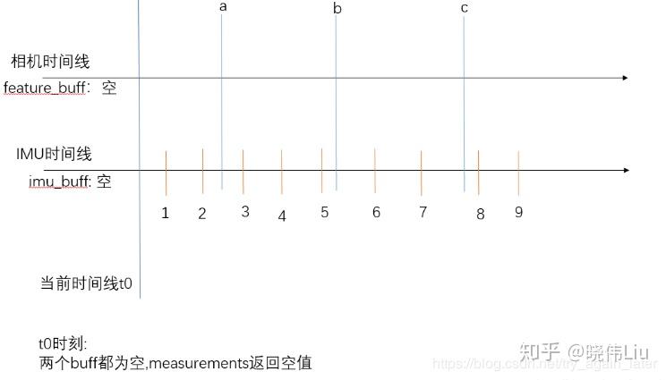 VINS-Mono 代码详细解读2——Estimator_node.cpp - 知乎