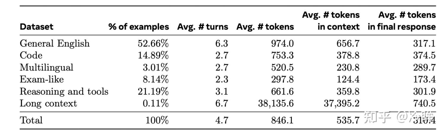 深入浅出：从入门到精通大模型Prompt、SFT、RAG、Infer、Deploy、Agent - 知乎