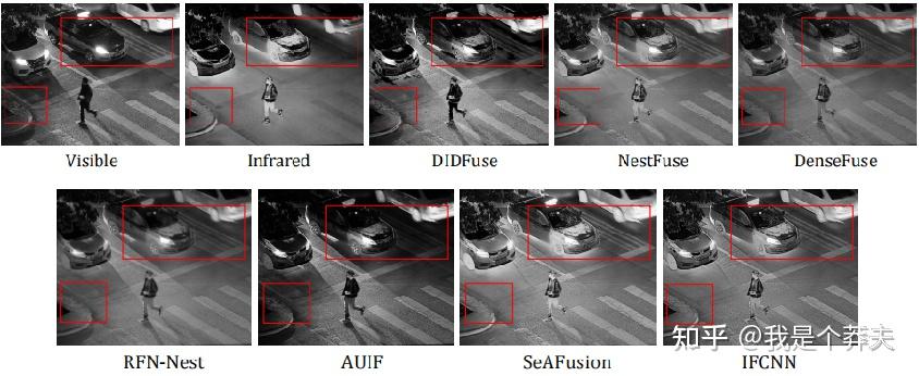 文献阅读：DetFusion: A Detection-driven Infrared and Visible Image Fusion Network - 知乎