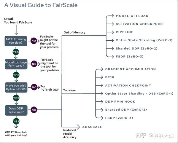 pytorch单精度、半精度、混合精度、单卡、DP 、DDP、FSDP、DeepSpeed训练、推理、onnx代码 - 知乎