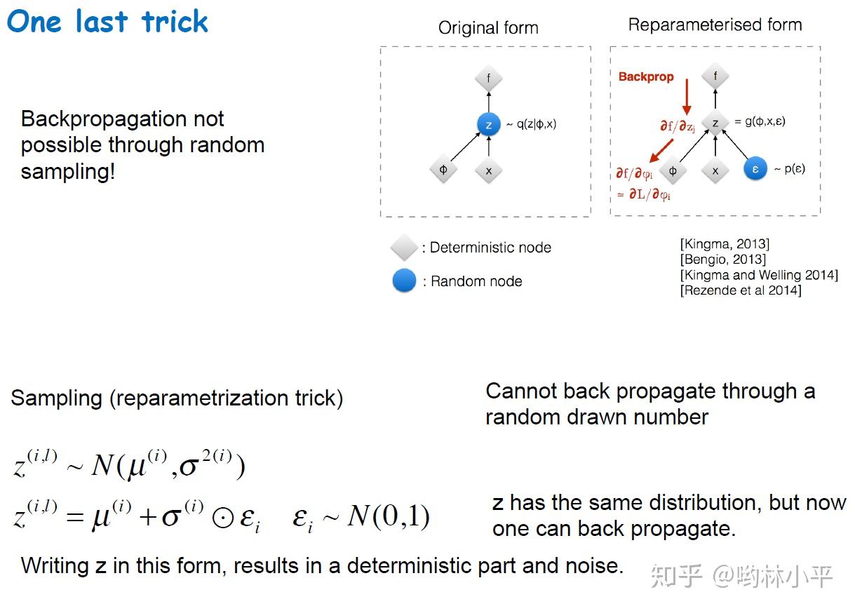 VAE论文阅读 - 知乎