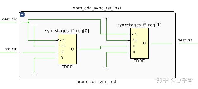 FPGA 设计之 跨时钟域（二 - 单比特设计） - 知乎
