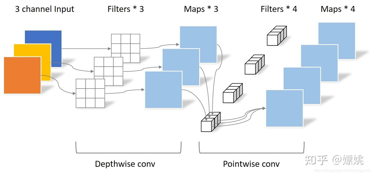 浅析Xception算法和Depthwise/Pointwise卷积 - 知乎