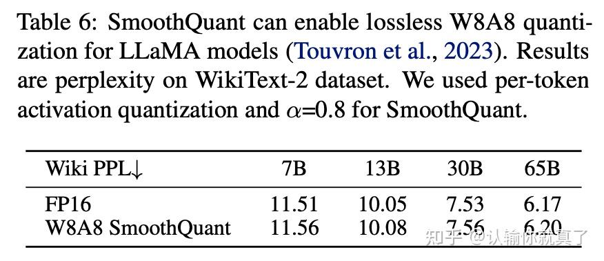 W8A8模型量化技巧SmoothQuant - 知乎