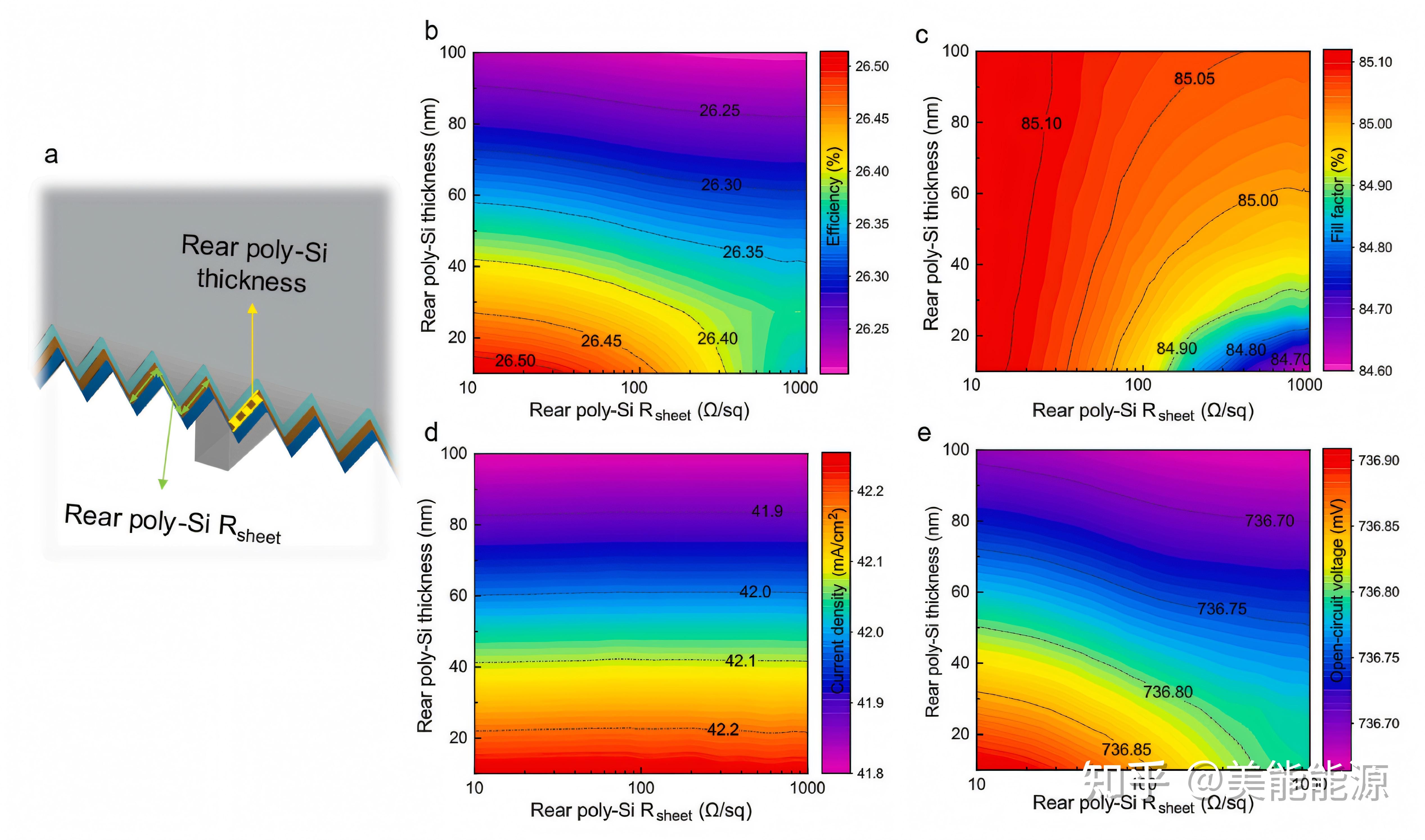 理论效率达28.9%，Poly Finger助力TOPCon电池前侧局部钝化接触优化 - 知乎
