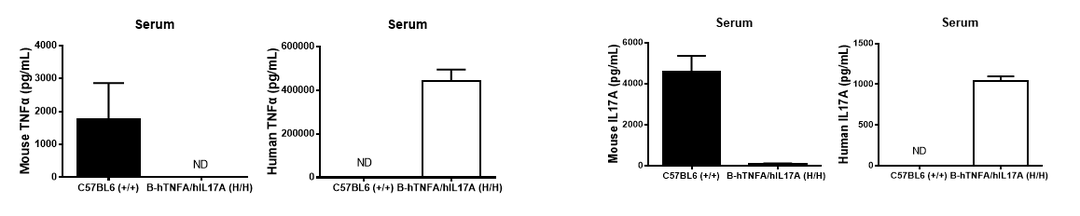 新一代银屑病药物：靶向以IL-17为代表的炎性细胞因子通路 - 知乎