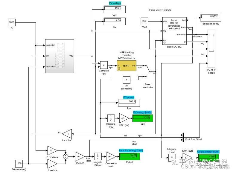 基于MPPT算法的PV光伏阵列电网模型simulink仿真 - 知乎