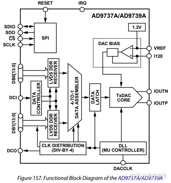 一次AD9739A开发经历（二） - 知乎