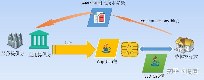 可信服务管理(Trusted Service Manager)介绍 - 知乎