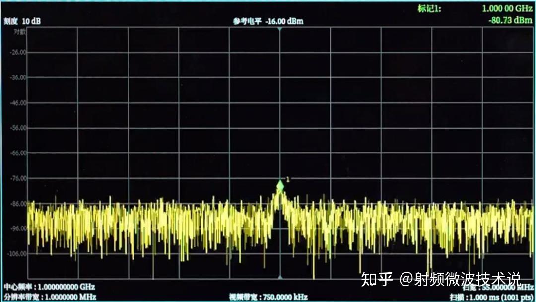 搞不懂RBW和VBW的区别？ - 知乎