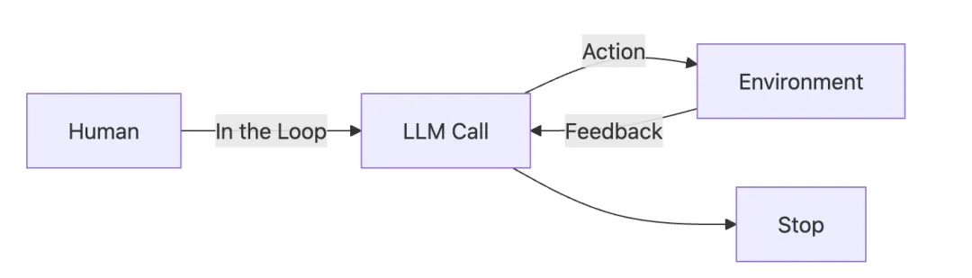如何像 Manus 交付业务需求-- OneAgent + MCPs 范式 - 知乎