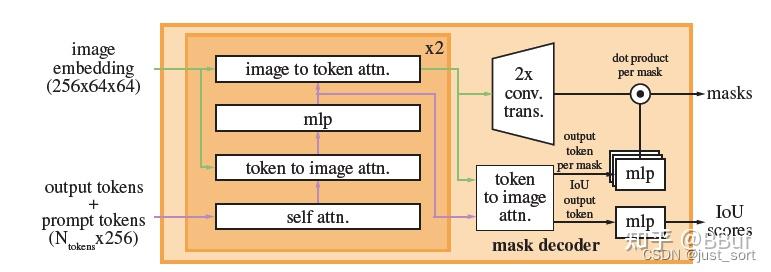 Segment Anything模型部分结构和代码解析 - 知乎
