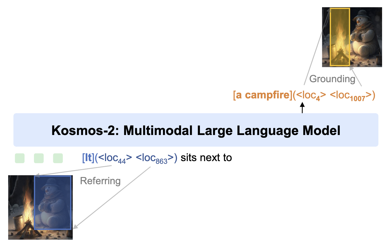 「Visual Grounding」（大模型检测篇）论文 汇总 持续更新 - 知乎