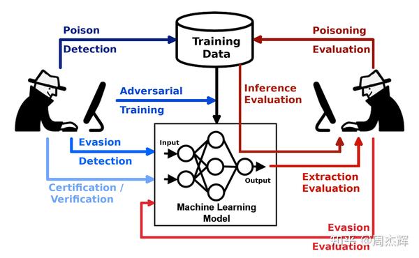 可信人工智能 (Trustworthy AI) - 知乎