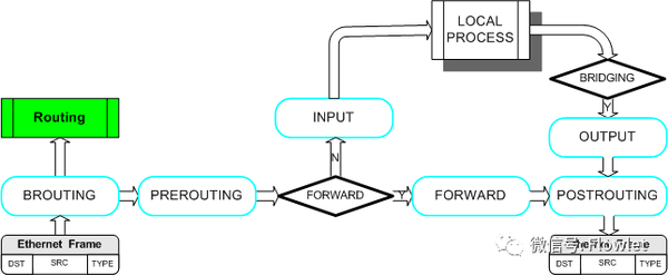 在 Linux bridge 上 ebtables 与 iptables 如何进行交互 [译] - 知乎