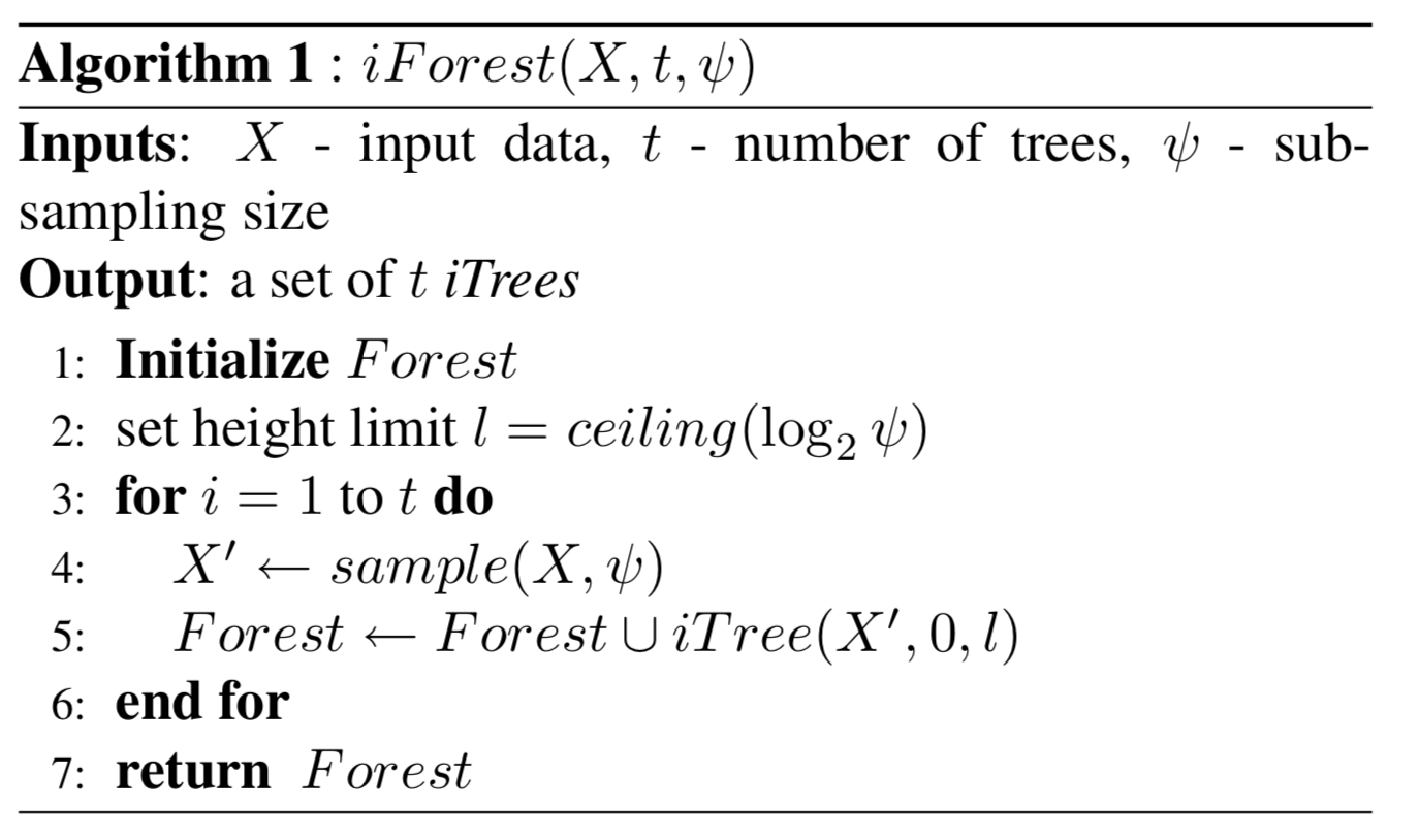 异常检测算法: Isolation Forest - 知乎