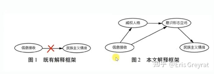 Sem 结构方程模型学习 知乎