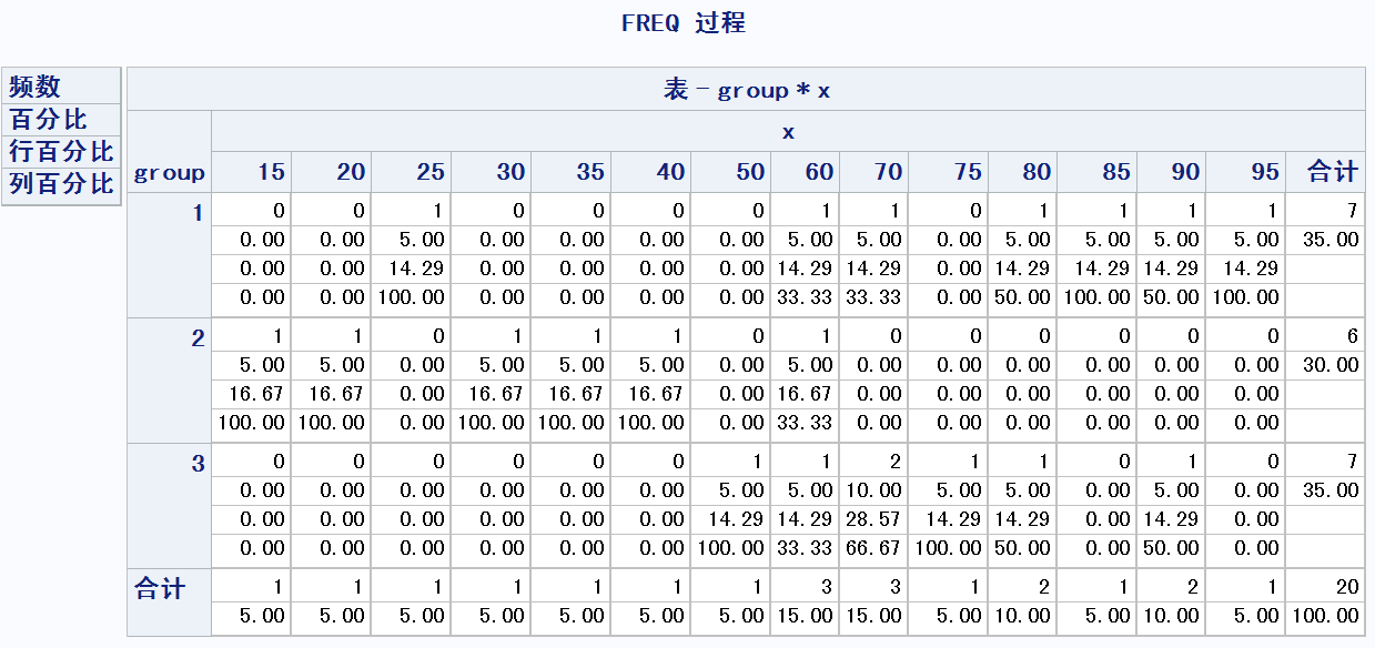 SAS系列19——非参数检验I. PROC UNIVARIATE和PROC NPAR1WAY - 知乎