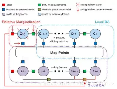 近十年的VI-SLAM算法综述与发展 - 知乎