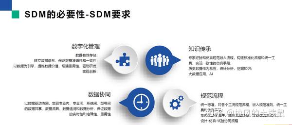 SDM介绍 - 知乎