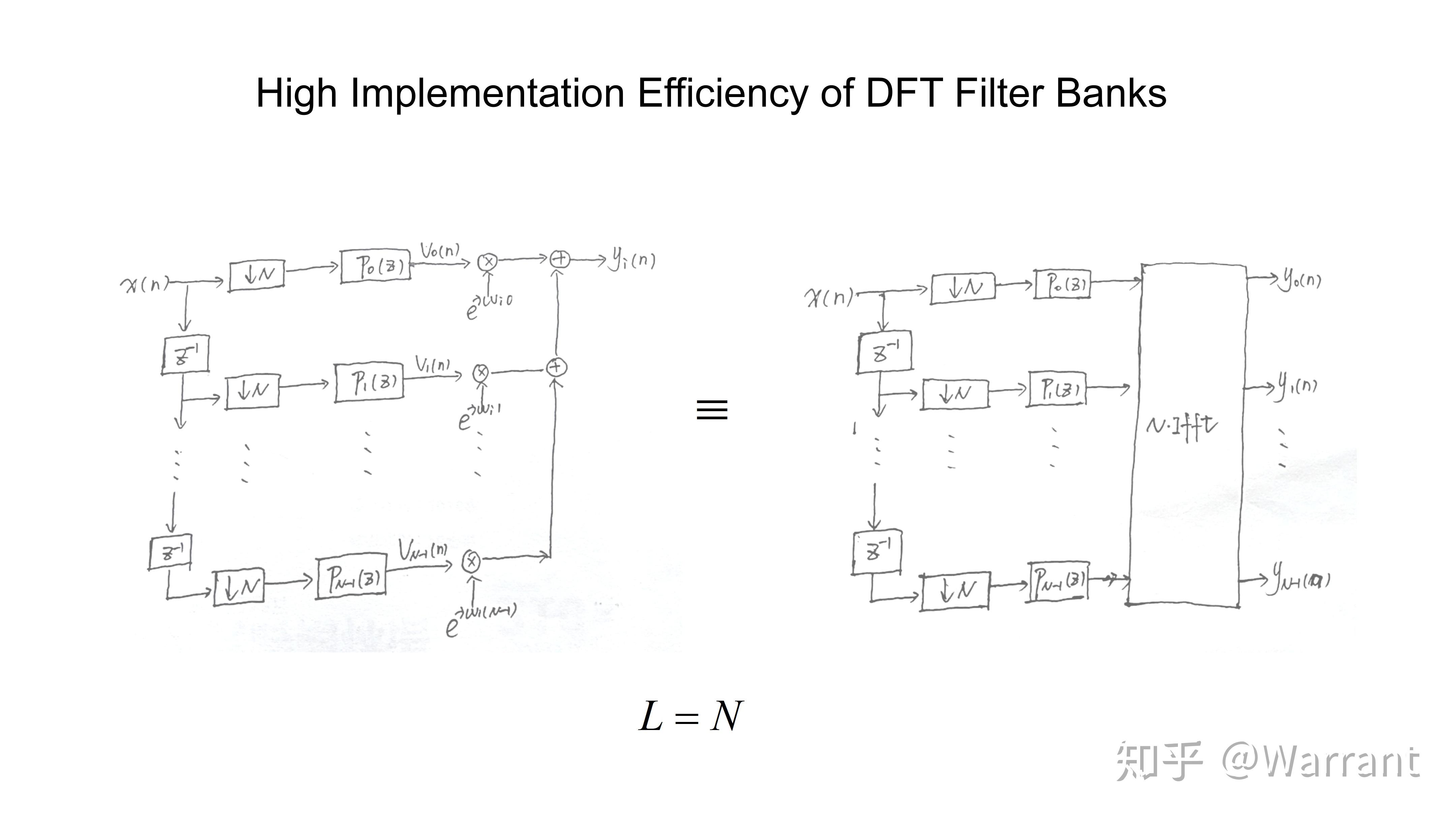 Filter Banks - 知乎