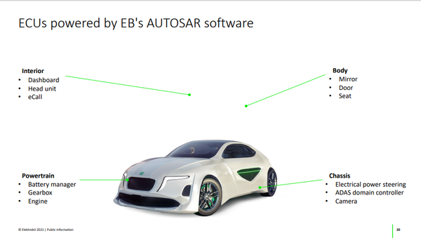 利用EB tresos和NXP实时驱动程序(RTD)节省AUTOSAR项目的成本和开发时间 - 知乎