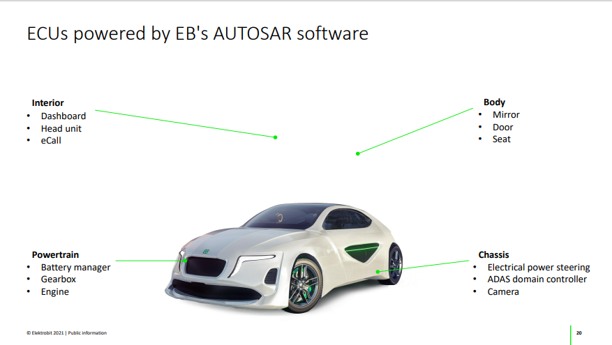 利用EB tresos和NXP实时驱动程序(RTD)节省AUTOSAR项目的成本和开发时间 - 知乎