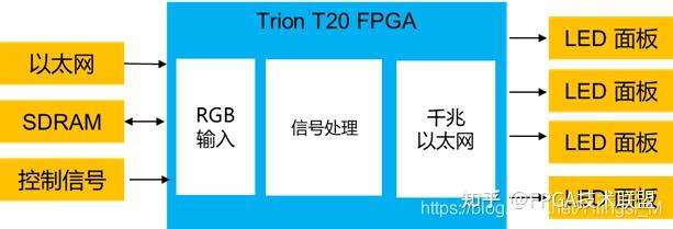 易灵思FPGA之---国产化替代选型策略 - 知乎