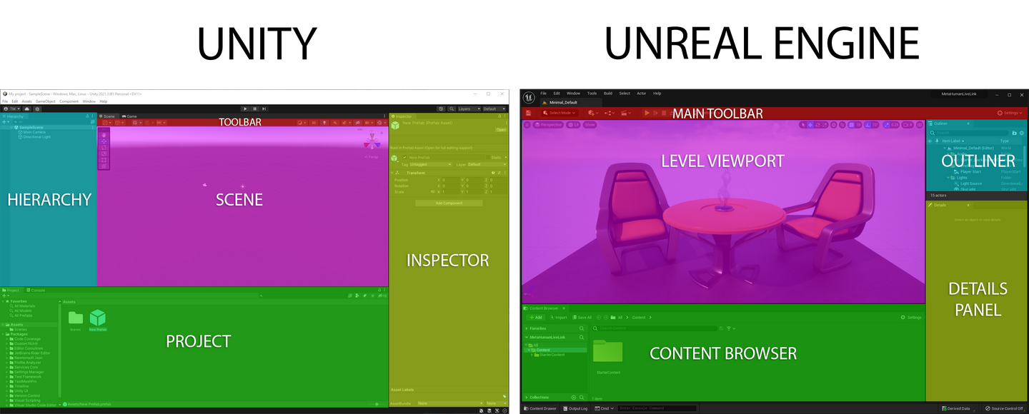 写给Unity开发者的Unreal Engine开发指南 （扫盲） - 知乎
