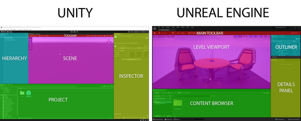 写给Unity开发者的Unreal Engine开发指南 （扫盲） - 知乎