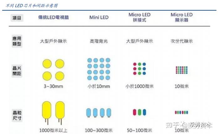 Mini LED技术深度报告 - 知乎