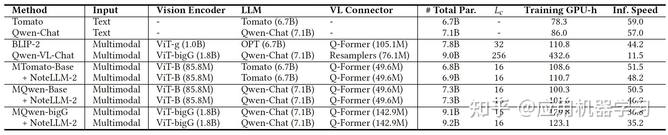 KDD 2025 | NoteLLM-2: 针对推荐的多模态大表征模型 - 知乎