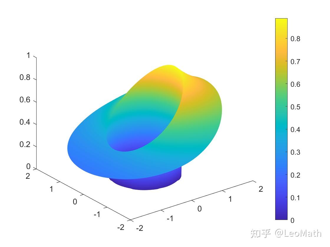 MATLAB pdetool工具箱中内置函数 - 知乎