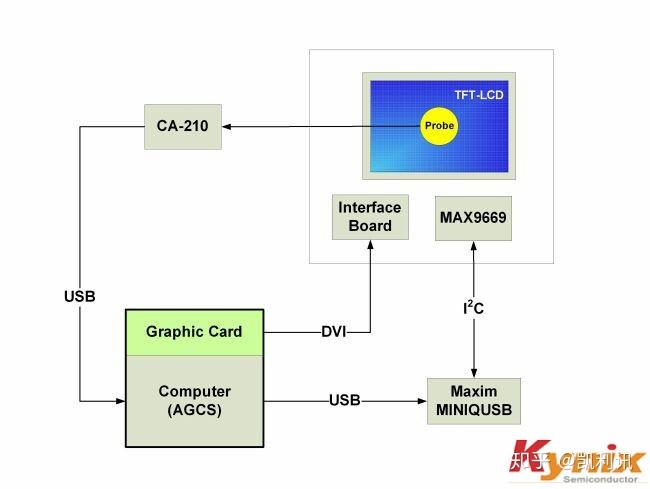 TFT—LCD面板的高级Gamma校准系统介绍 - 知乎