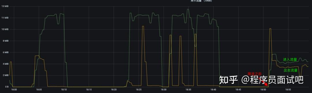 如何在 Linux 下使用 TC 优雅的实现网络限流 - 知乎
