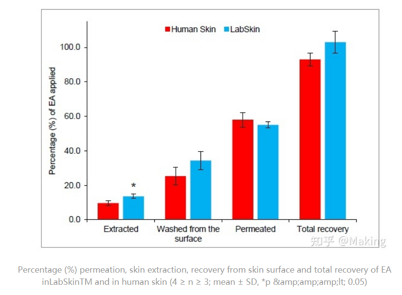 VC-IP I 油溶性VC衍生物，VC界的最佳选择！ - 知乎