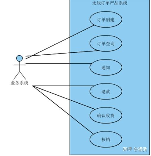 最全Visual Paradigm for UML使用手册 - 知乎