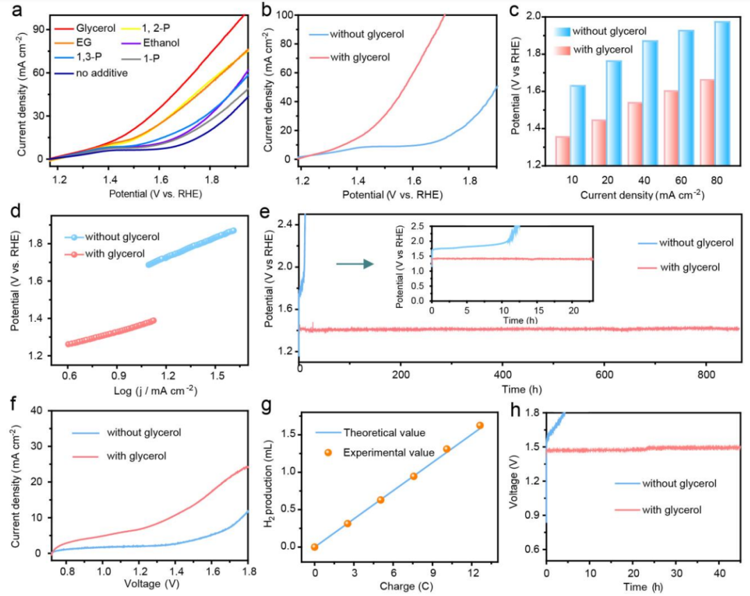 陈立松/施剑林院士Angew：新设计思路实现865小时稳定制氢 - 知乎