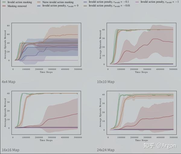 PPO 实践指南 - 知乎