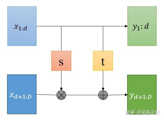 Generative Model - 知乎