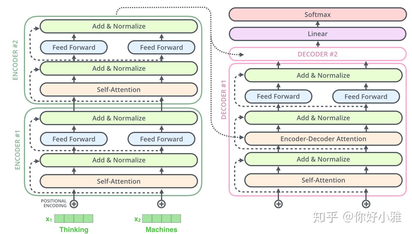 The Illustrated Transformer（图解Transformer）翻译 - 知乎